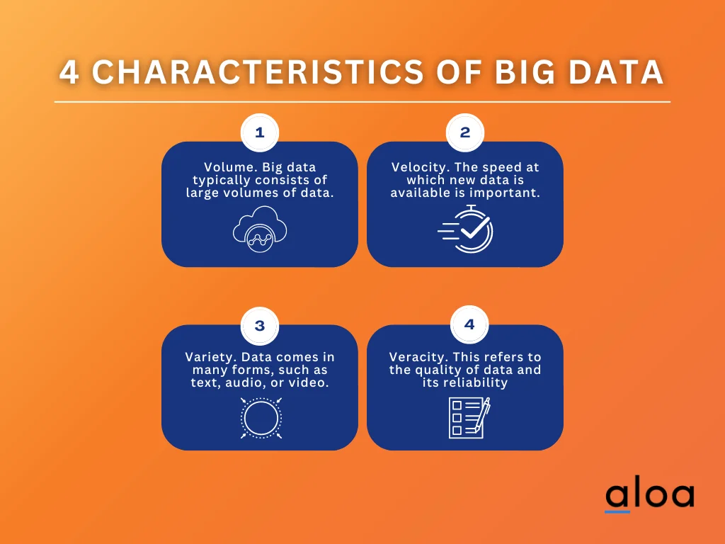 Understanding Big Data Capabilities + Types and Use Cases