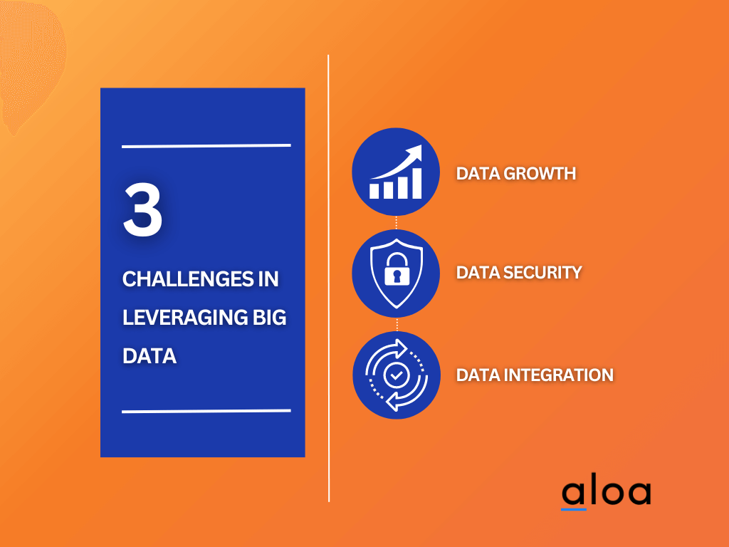 Understanding Big Data Capabilities + Types and Use Cases