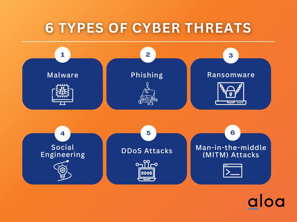 What is Cyber Security and Its Role in Software Development