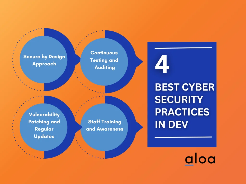 Cybersecurity in Software Evolution - Engineer Career News