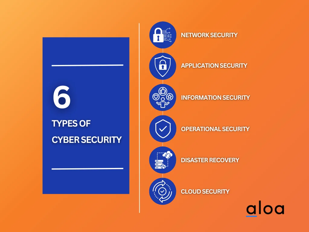 What is Cyber Security and Its Role in Software Development