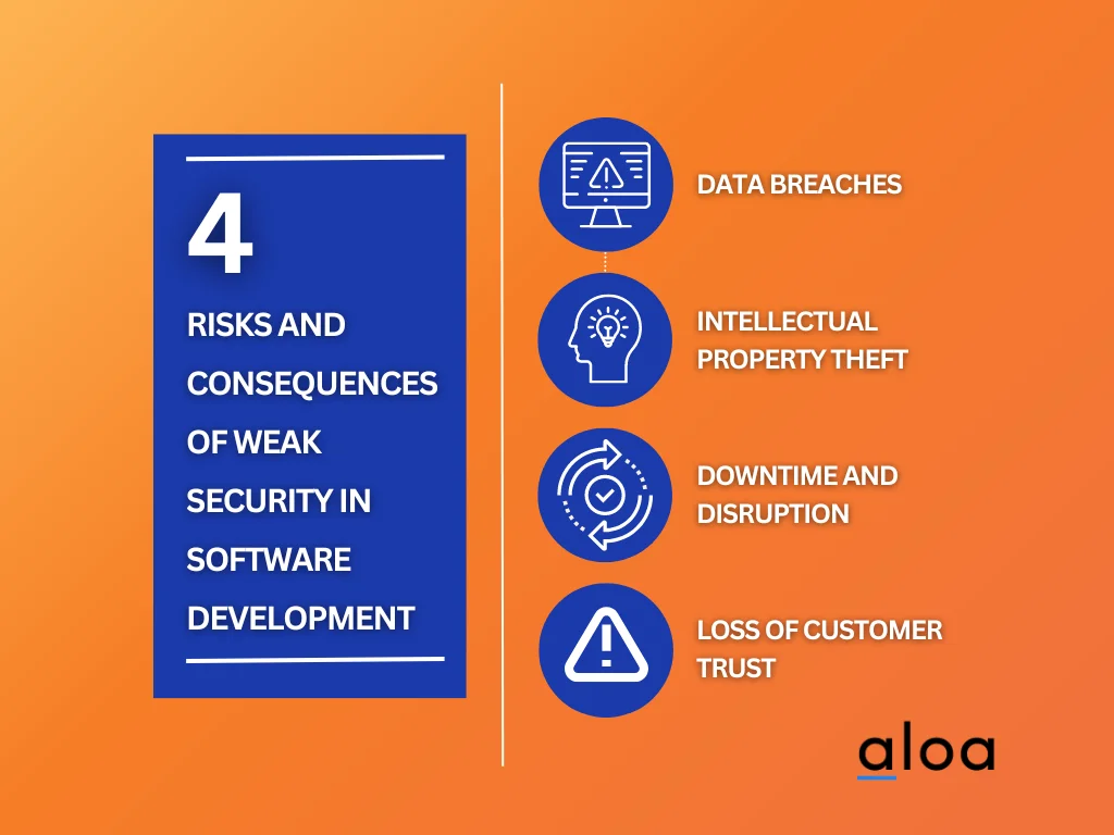 What is Cyber Security and Its Role in Software Development