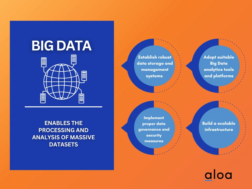 What are Emerging Technologies