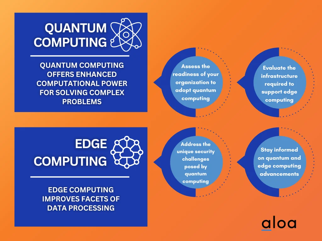 What are Emerging Technologies