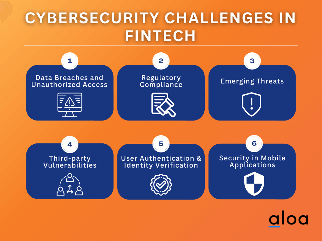 An In-Depth Overview of the Fintech Industry