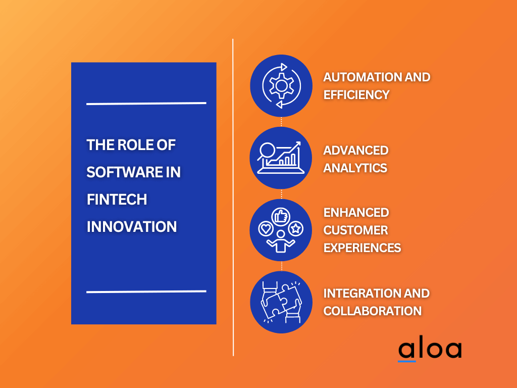 An In-Depth Overview of the Fintech Industry