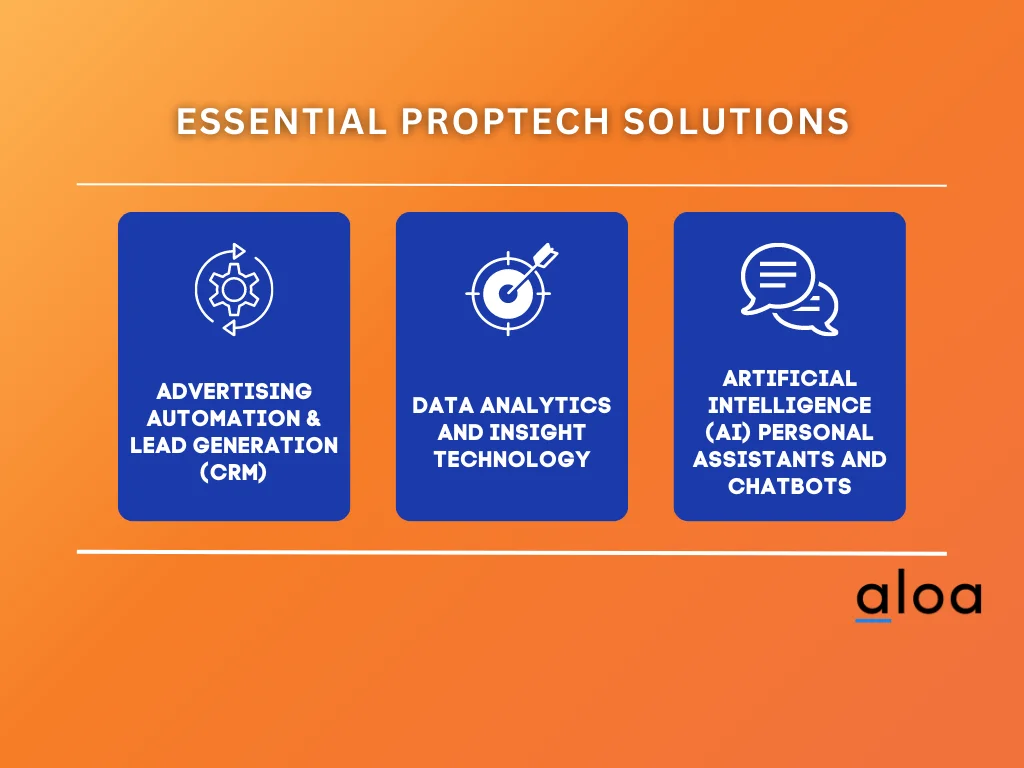 Comprehensive Overview of The PropTech Industry