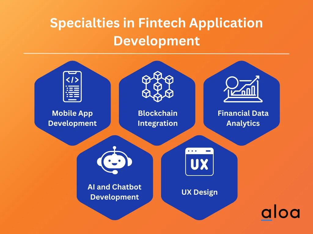 Fintech Application Developers: Role, Skills, and Salary