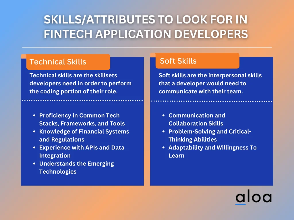 Fintech Application Developers: Role, Skills, and Salary