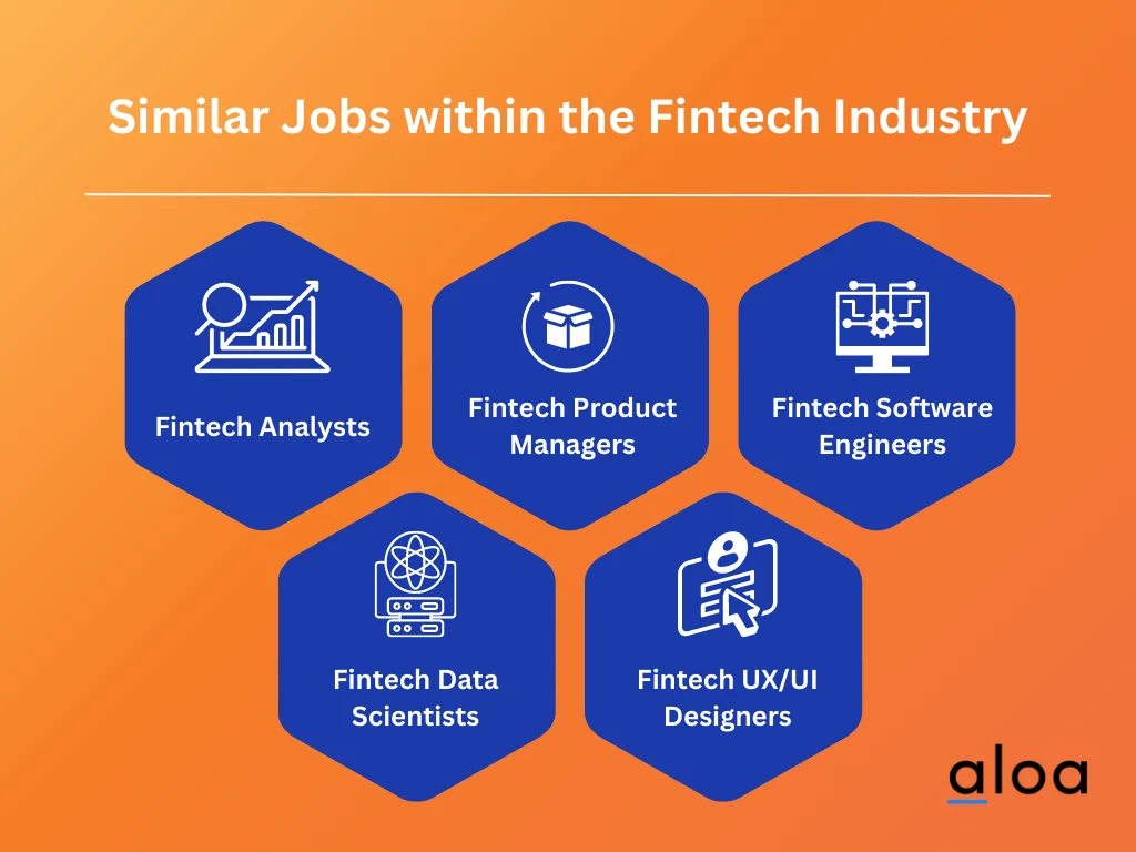 Fintech Application Developers: Role, Skills, and Salary