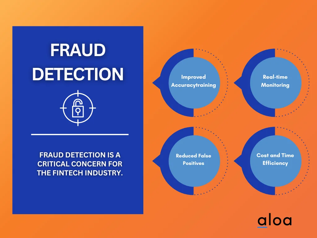 9+ Most Effective Applications of AI in Fintech