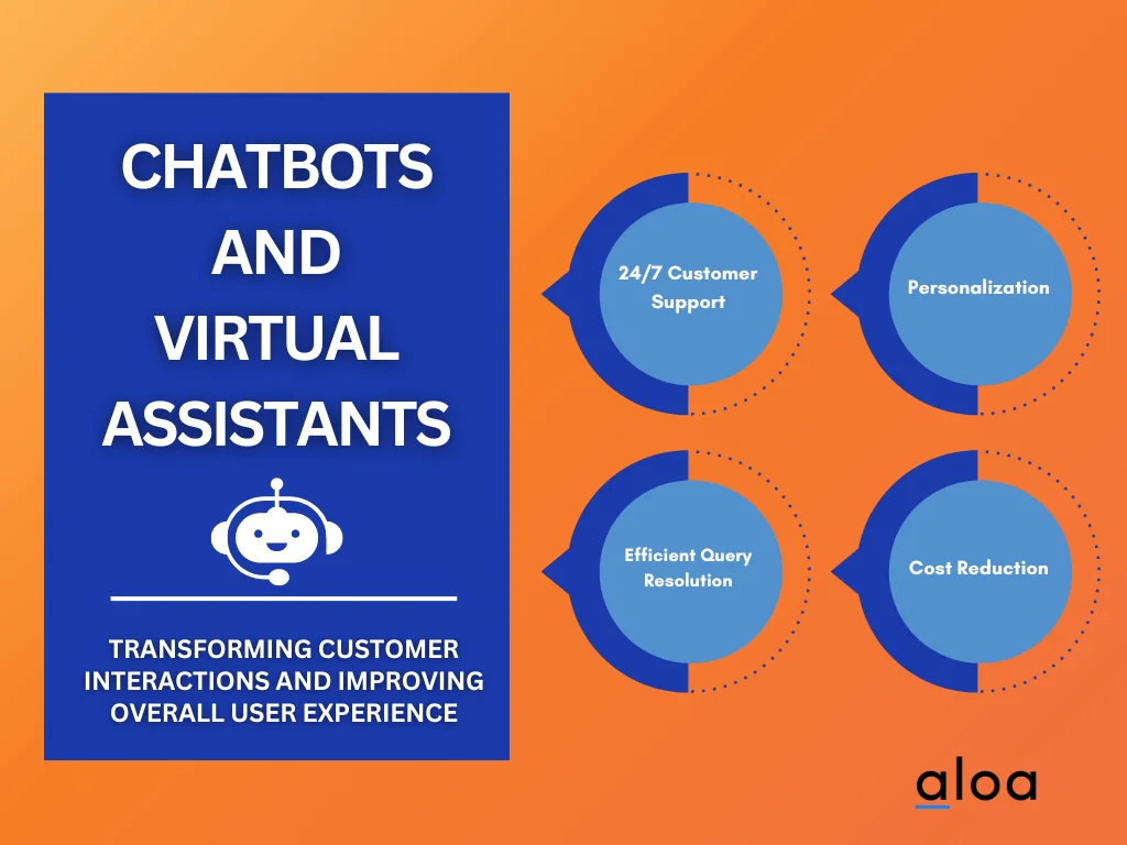 9+ Most Effective Applications of AI in Fintech