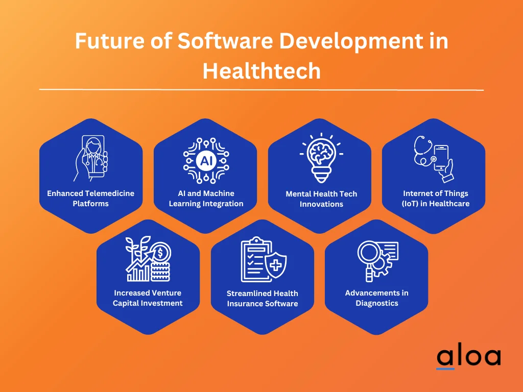 Healthtech Industry: A Comprehensive Overview