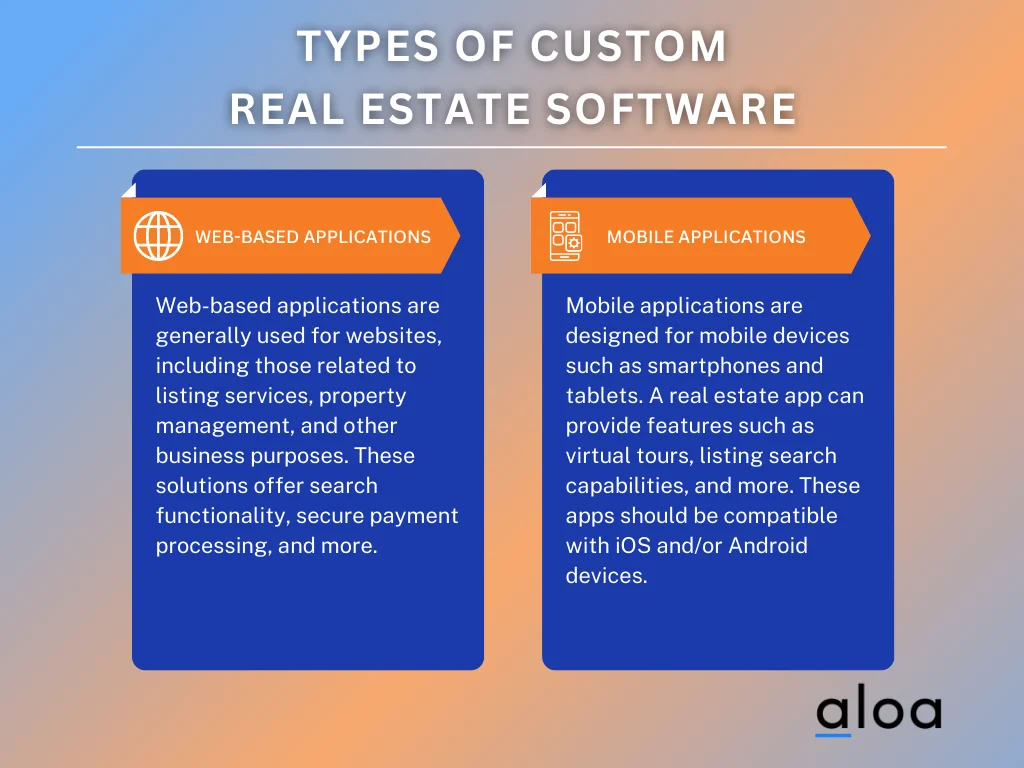What is Custom Real Estate Software Development? A+ Guide