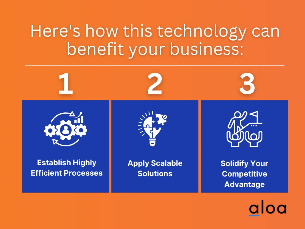 What is Custom Real Estate Software Development? A+ Guide