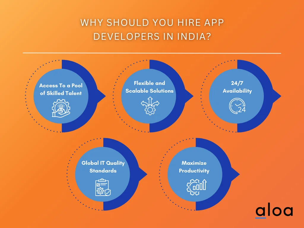 How to Hire App Developers in India: A Beginner's Guide