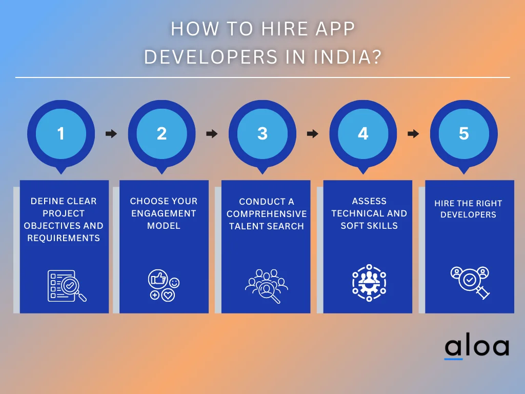 How to Hire App Developers in India: A Beginner's Guide