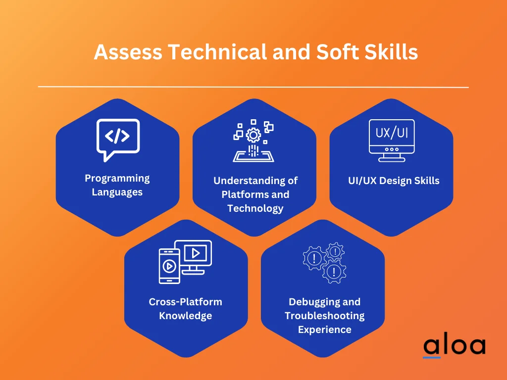 How to Hire App Developers in India: A Beginner's Guide