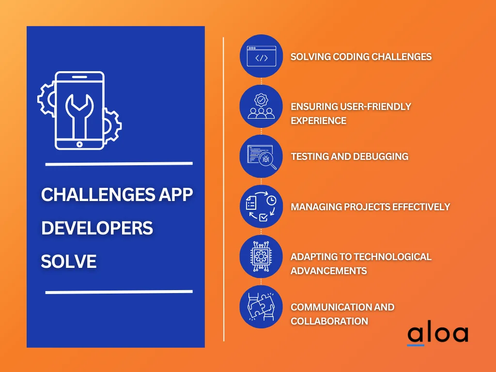 How to Hire Developers For App Ideas [Valuable Tips]