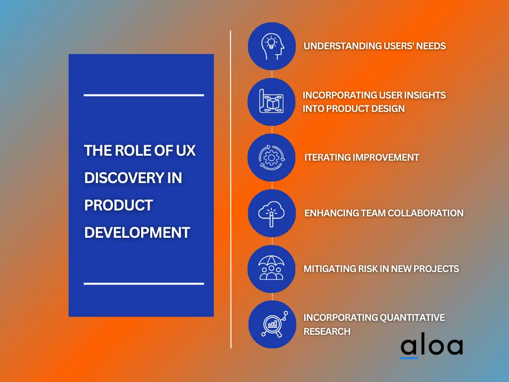 The Startup's A+ Essential Guide To The UX Discovery Phase