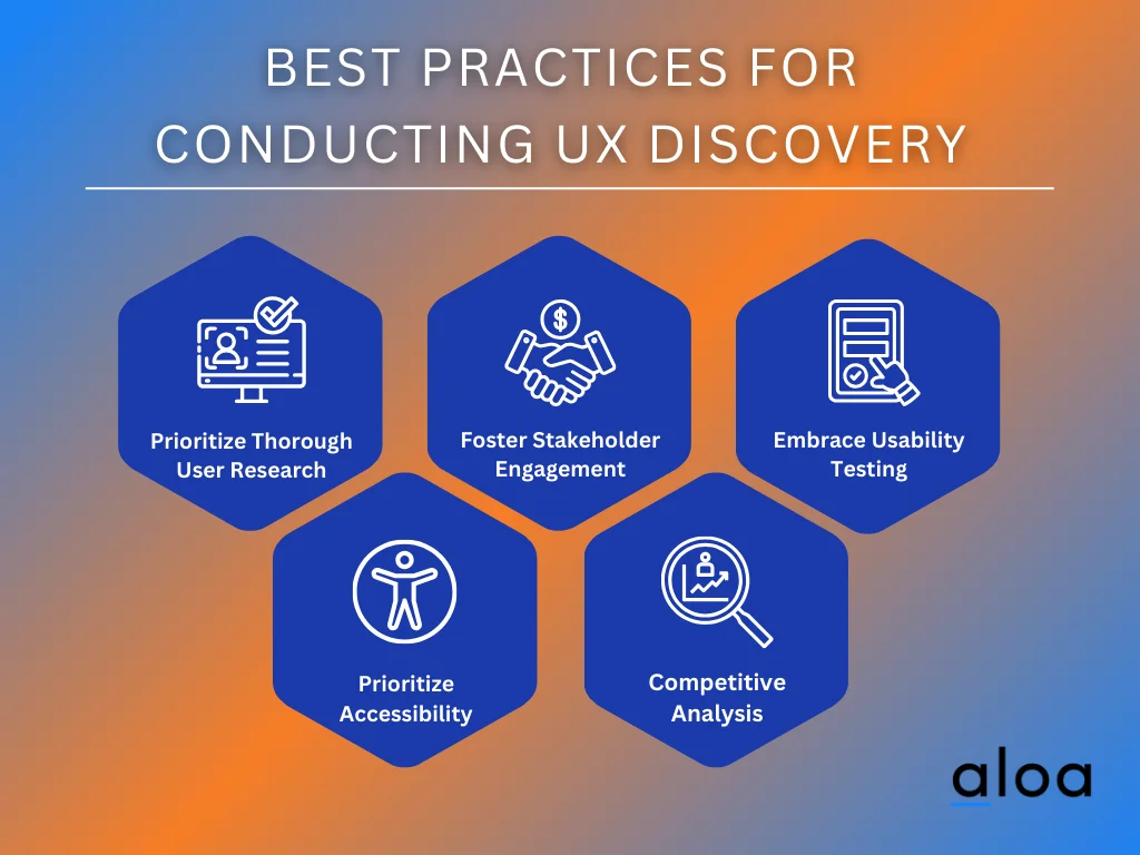 The Startup's A+ Essential Guide To The UX Discovery Phase