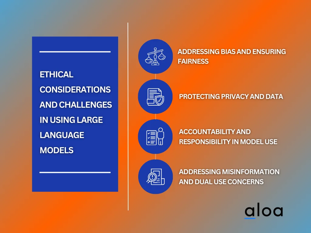 5+ Large Language Model Applications to Use For 2024