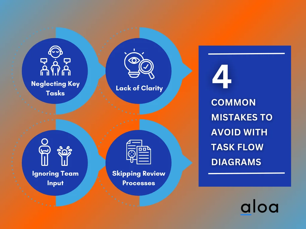 Task Flow Diagram: Startup's Strategic Guide For 2024