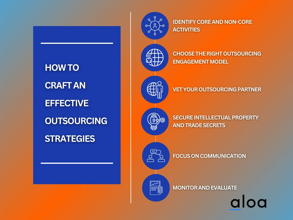 A+ Guide To Outsourcing Strategies: Trends To Leverage