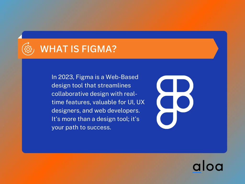What is Figma: A+ Guide For Startups To Leverage in 2024