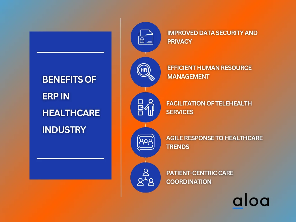 ERP in Healthcare Industry: Definition, Uses, and Benefits