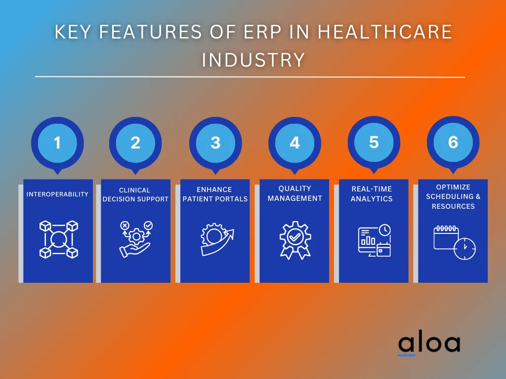 ERP in Healthcare Industry: Definition, Uses, and Benefits