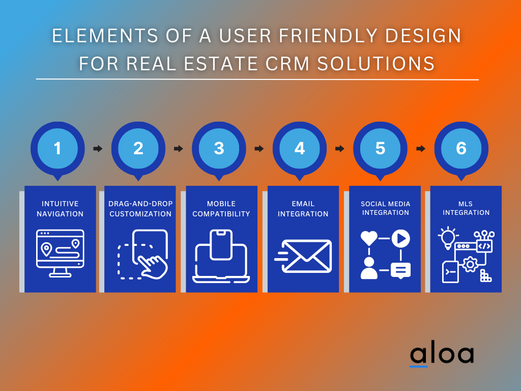 What is a CRM in Real Estate? Considerations and Use Cases