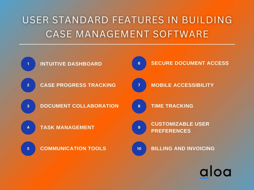 How To Build Case Management Software: Your Essential Guide