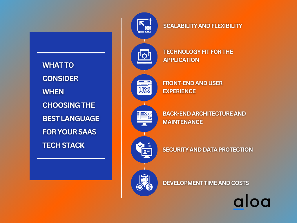 Best 7+ Coding Languages for a SaaS Tech Stack: 2024 Guide