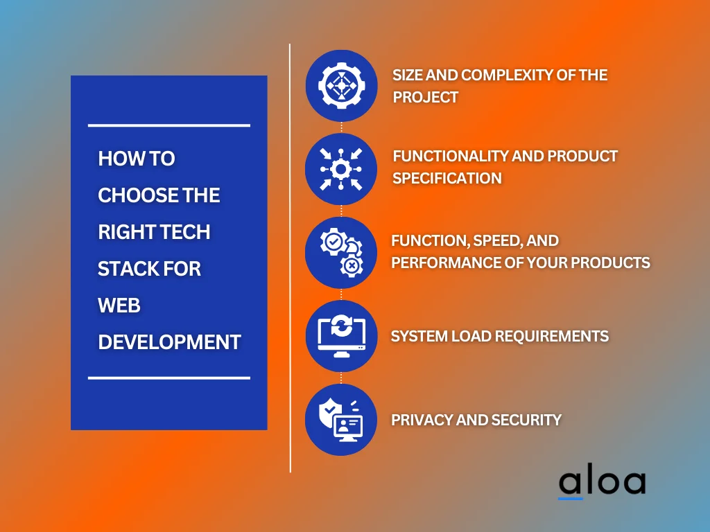 8+ Common Tech Stack for Web Development: A+ Guide