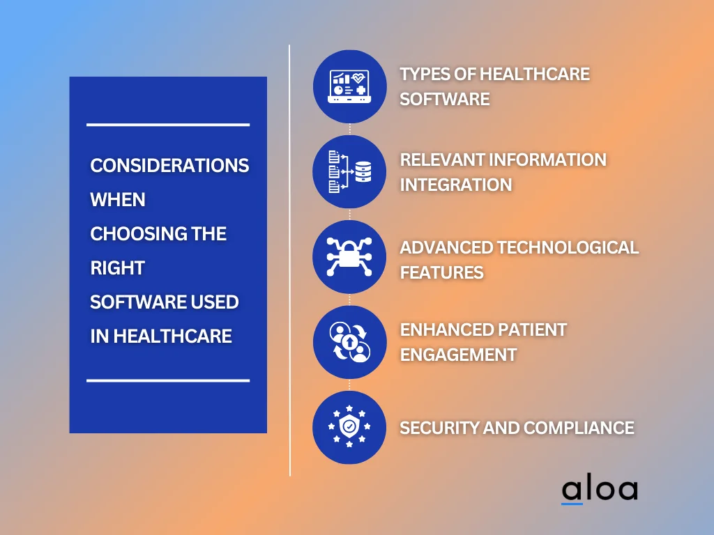 8 Common Types of Software Used In Healthcare In 2024