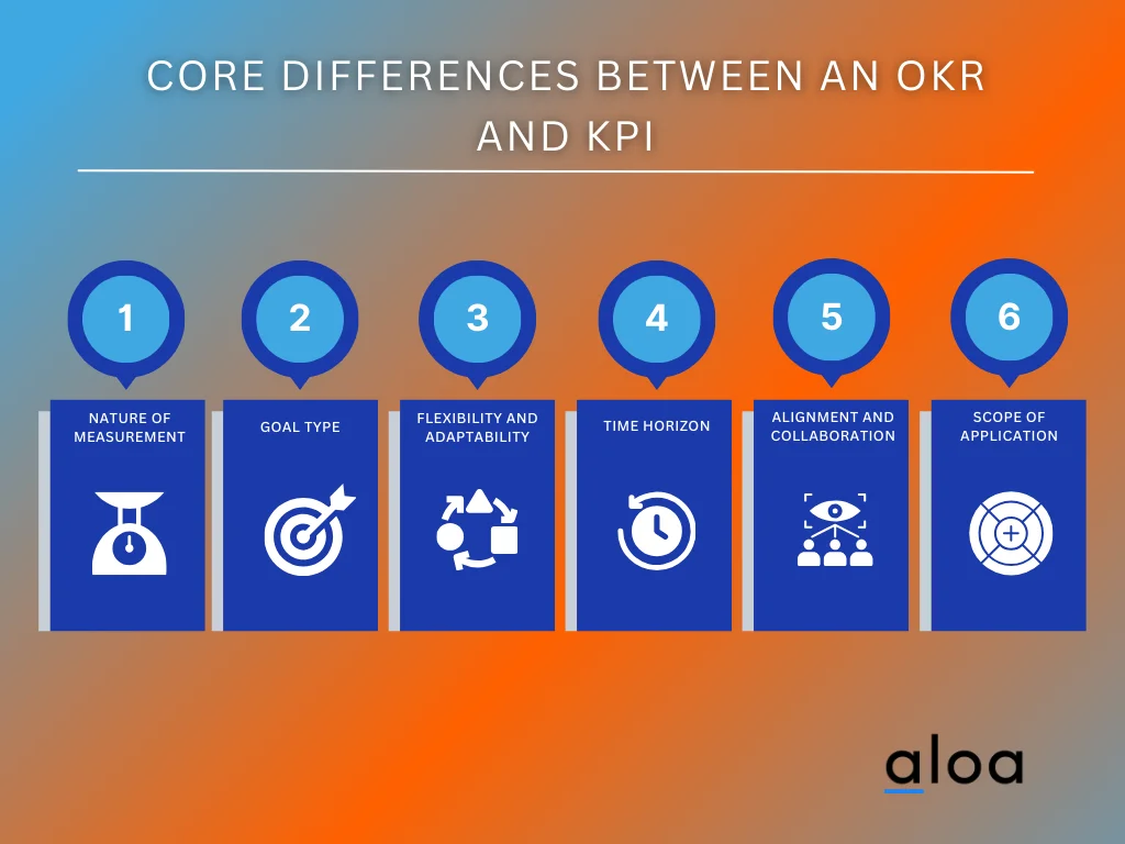 OKR vs KPI: Differences and Use Cases for Startups 2024