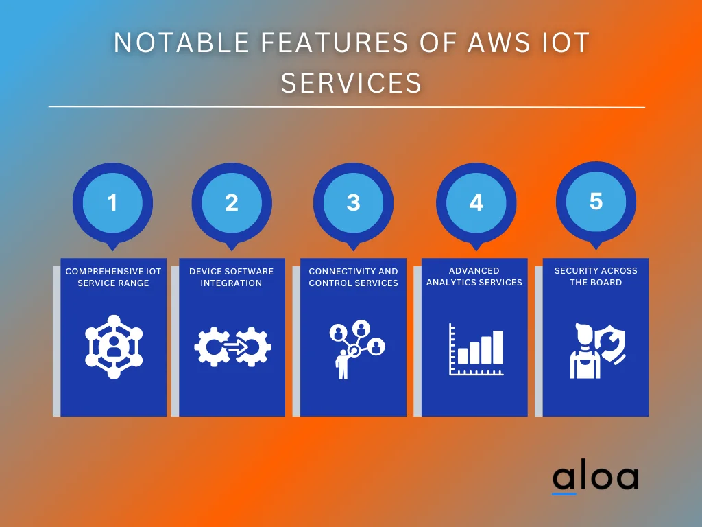 AWS IoT Services Review: Features, Use Cases, and More