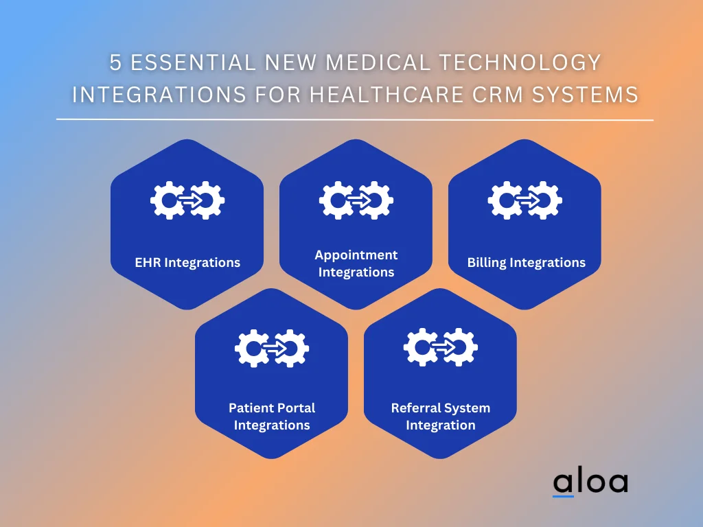 5 Most Important Integrations for New Medical Technology