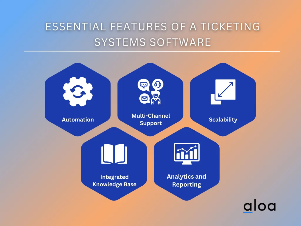 Best 7+ Ticketing Systems Software for Development Teams