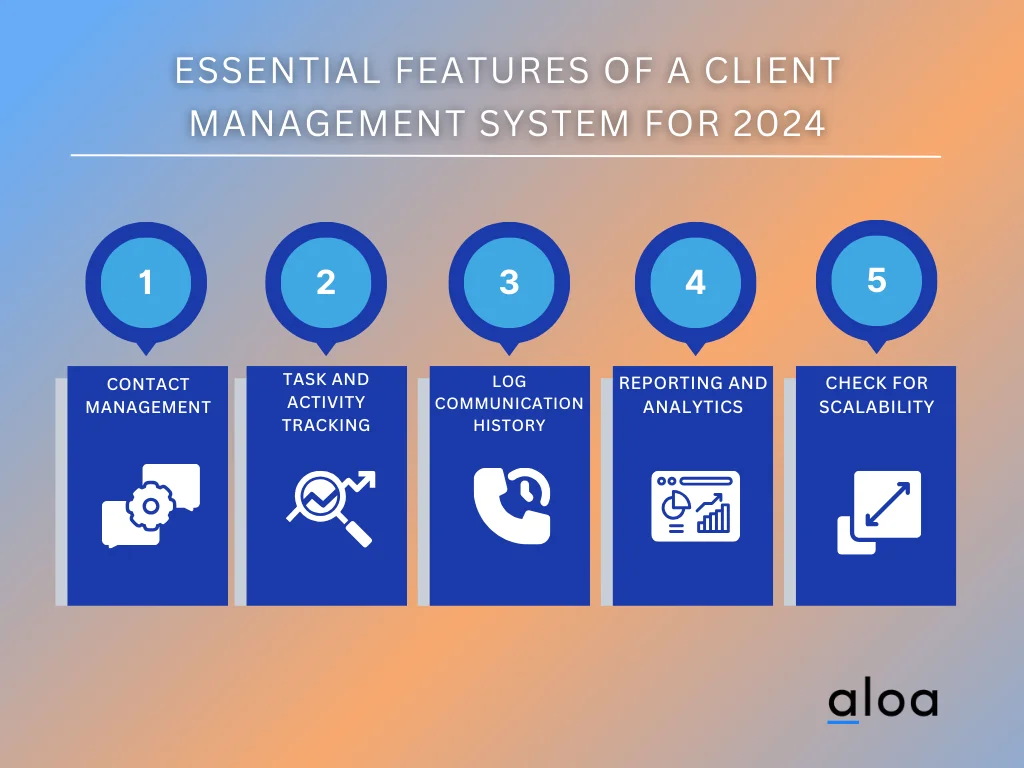 Best 7+ Client Management System Offerings in 2024