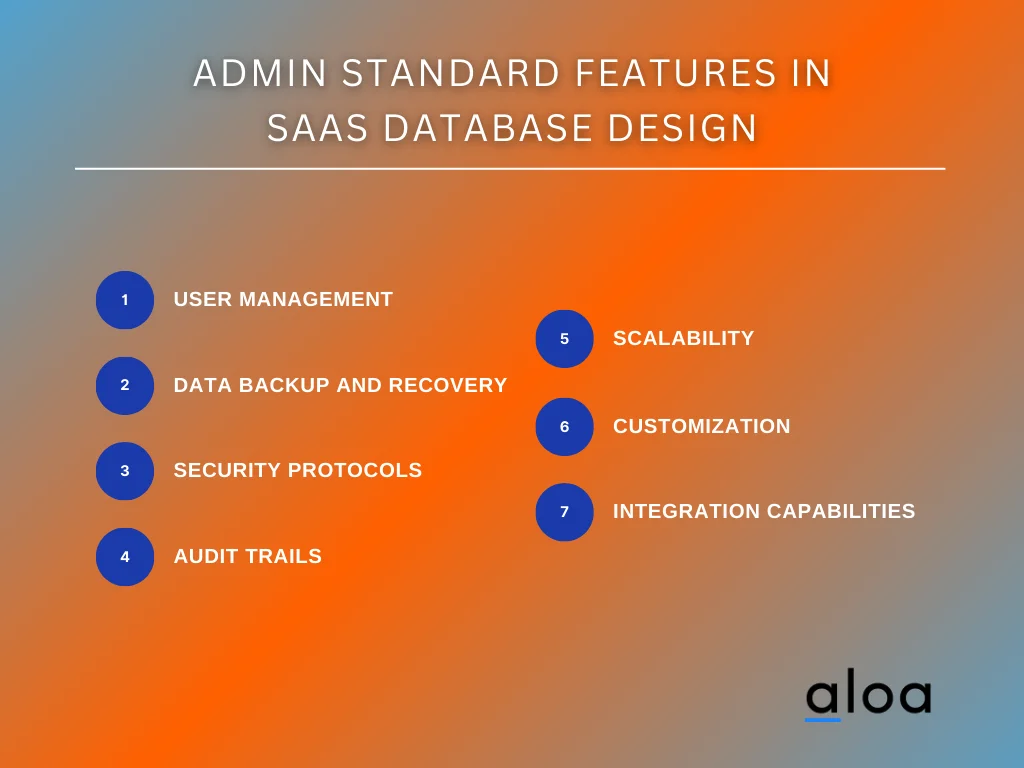 How To Build a SaaS Database Design: Strategic Guide 2024