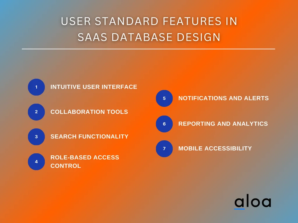 How To Build a SaaS Database Design: Strategic Guide 2024