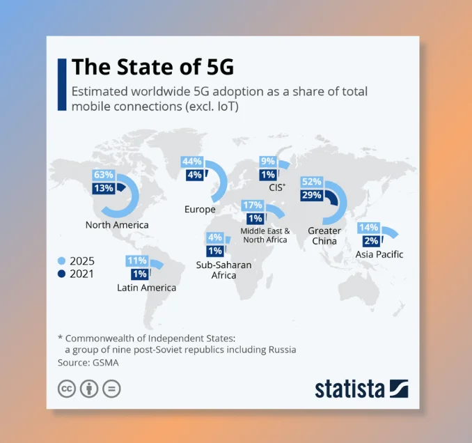 Mobile App Developer: Stats, Trends, and Forecasts for 2024