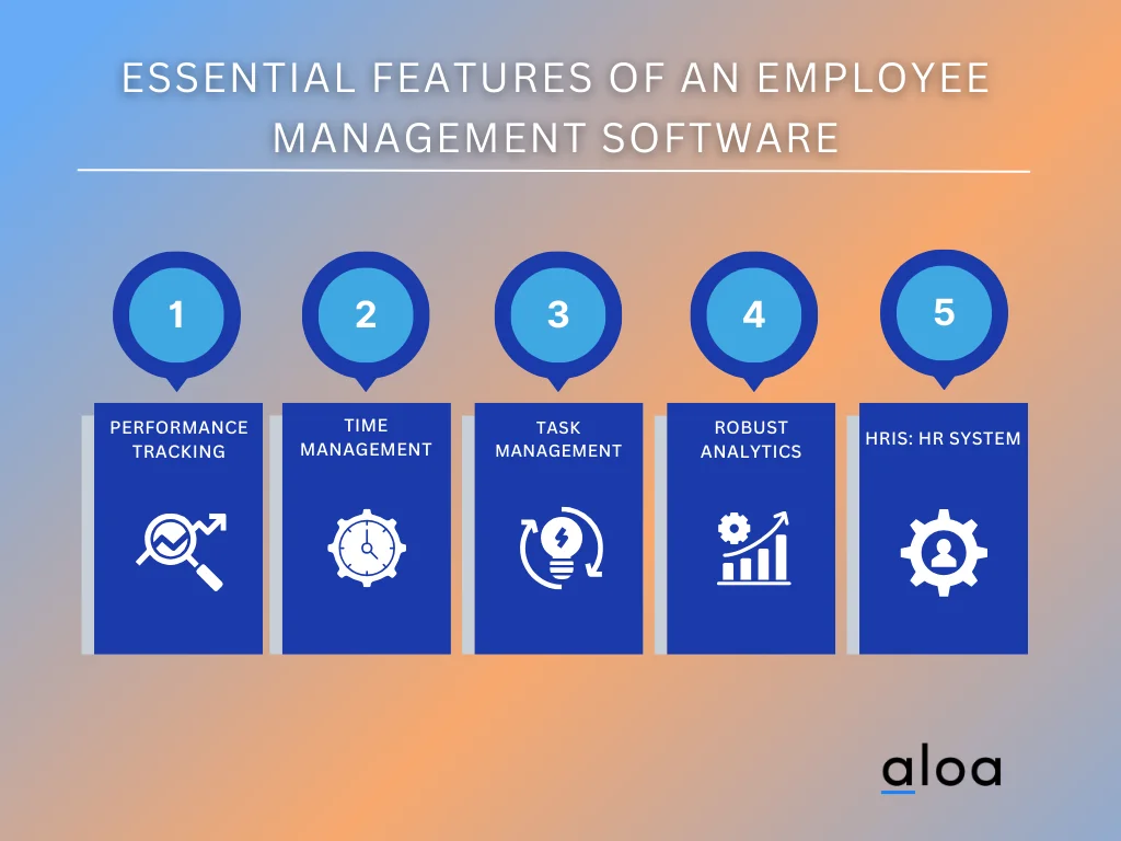 Best 7+ Employee Management Software for Growing Startups