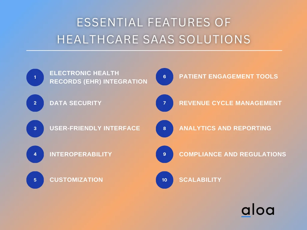 Explore the 7+ Best Healthcare SaaS Solutions for 2024