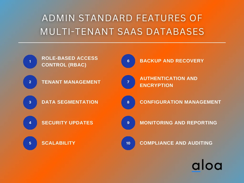 How to Build a Multi-tenant SaaS Database: A+ Guide 2024