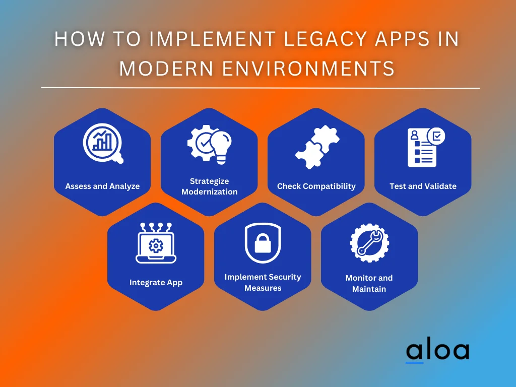 What are Legacy Apps: Top-notch Development Guide for 2024