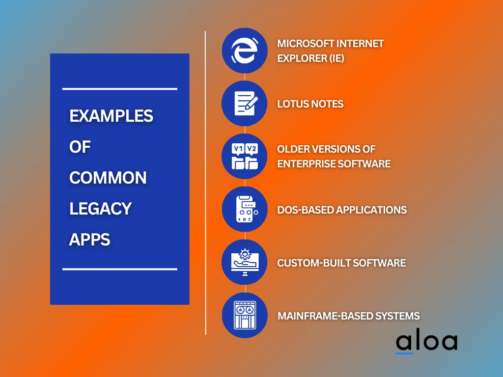 What are Legacy Apps: Top-notch Development Guide for 2024