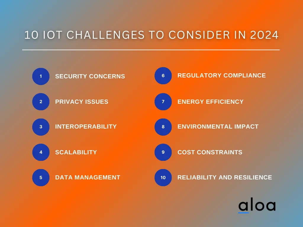 IoT Challenges to Consider in 2024: Guide to Emerging Tech